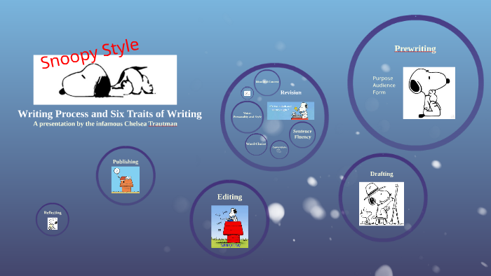 Writing Process and Six Traits of Writing Poster by Chelsea Trautman