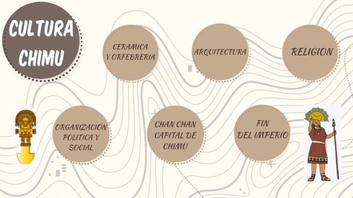 Cultura Chimú by Karineth Arenas Valencia on Prezi