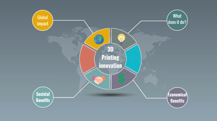 APCSP Create: 3D Printing by Chelsey Gutierrez on Prezi