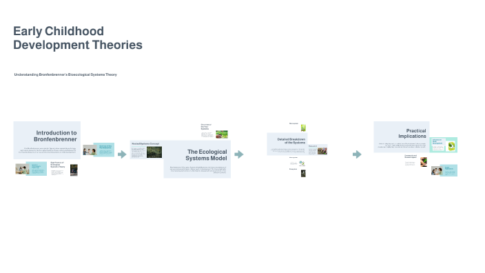 Early Childhood Development Theories by sara al farsi on Prezi