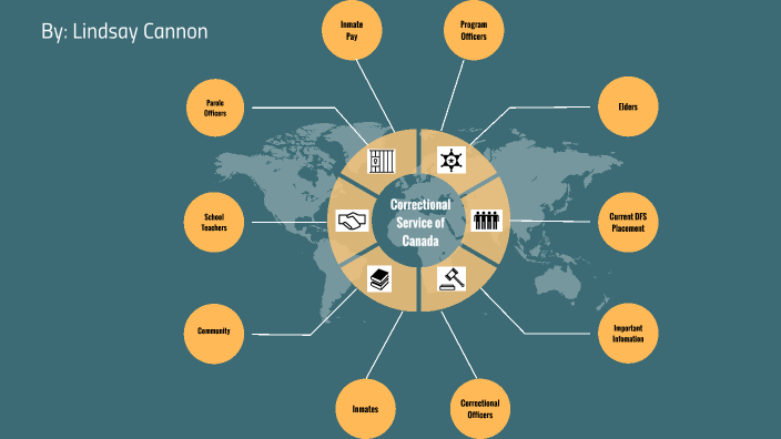 JUS4480 - Visual Association Chart by Lindsay Cannon on Prezi