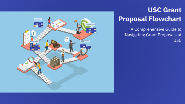 USC Grant Proposal Flowchart by Stacy Winchester on Prezi