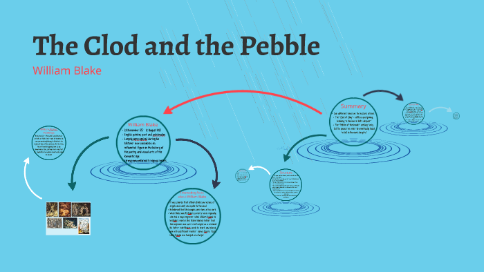 English Literature- The Clod and the Pebble by Helen Li on Prezi
