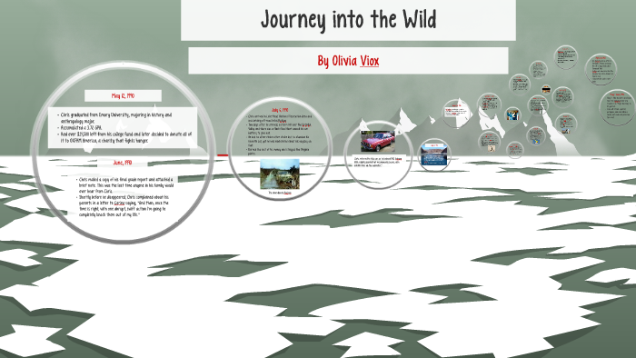 The Timeline of Chris McCandless's Journey into the Wild by Olivia viox ...