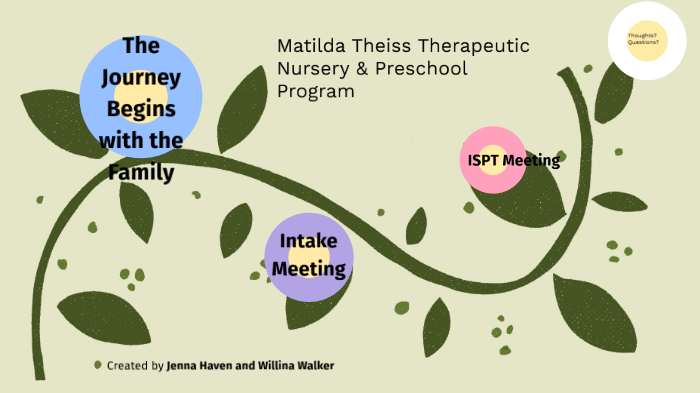 Matilda Theiss Intake Process by Jenna Haven on Prezi