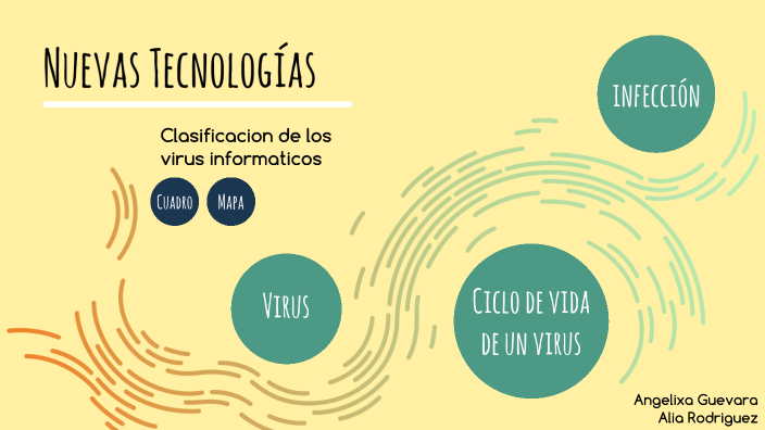 Taller colaborativo 1 by Alia Rodriguez on Prezi