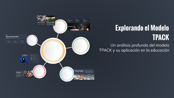 Explorando el Modelo TPACK by Martina Cavallera on Prezi