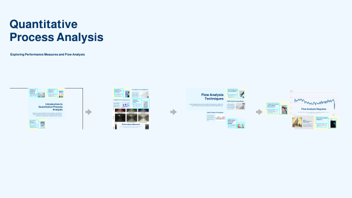 Quantitative Process Analysis by samira Tarzafan on Prezi