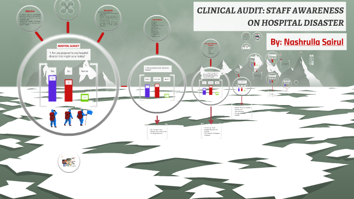 Clinical Audit: Disaster Management by Christopher Erich Ilar on Prezi