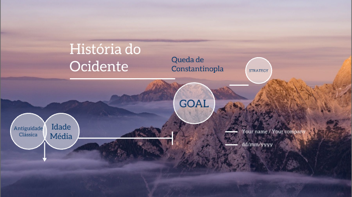 História do Ocidente by on Prezi