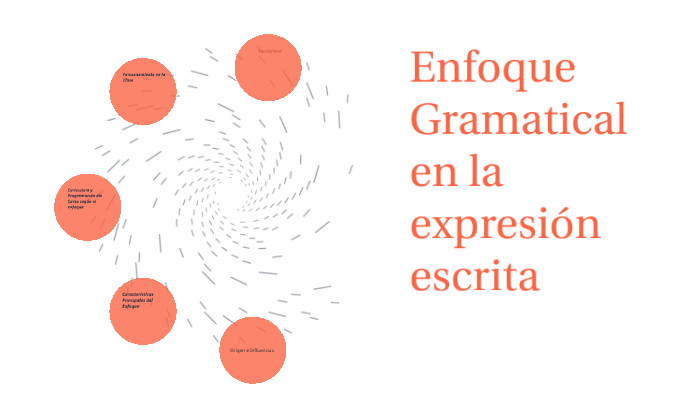 Enfoque Gramatical by Àngela Marianela Villarroel Villarroel on Prezi