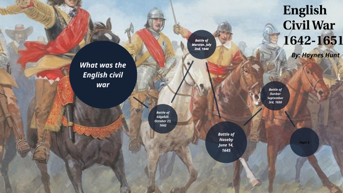 English Civil War Animated Timeline by Haynes Hunt on Prezi