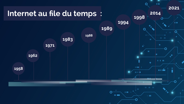 frise chronologique internet by famtouch linlin on Prezi