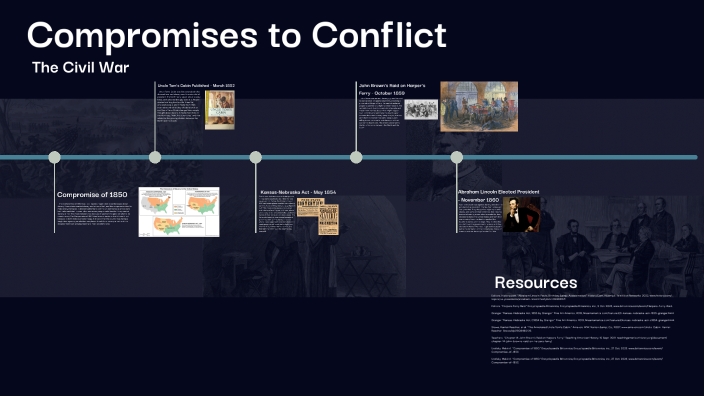 Compromises to Conflict by Ayesha Fatime on Prezi