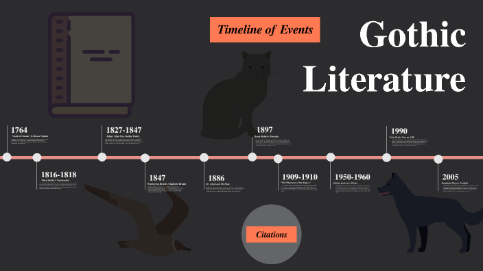 Gothic Literature TImeline by elizabeth flok on Prezi