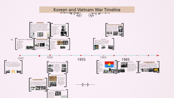 Korean & Vietnam War Timeline by Nikki Baker on Prezi