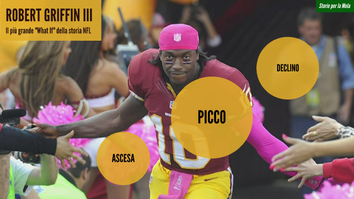 RG3 by Fabio Nicoletti on Prezi