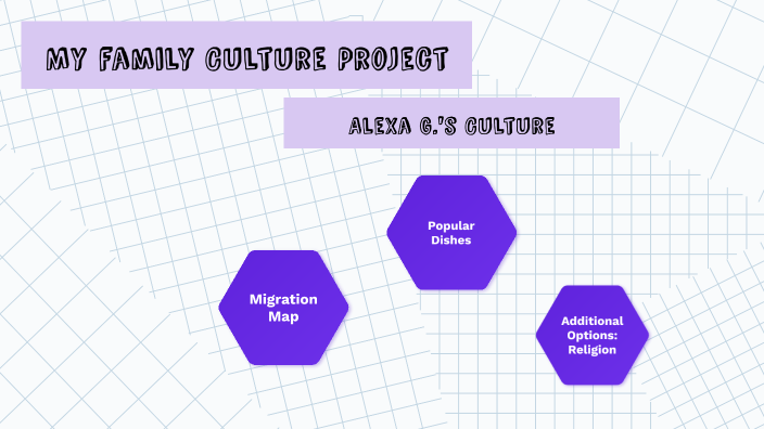 My Culture Project by A. G. on Prezi