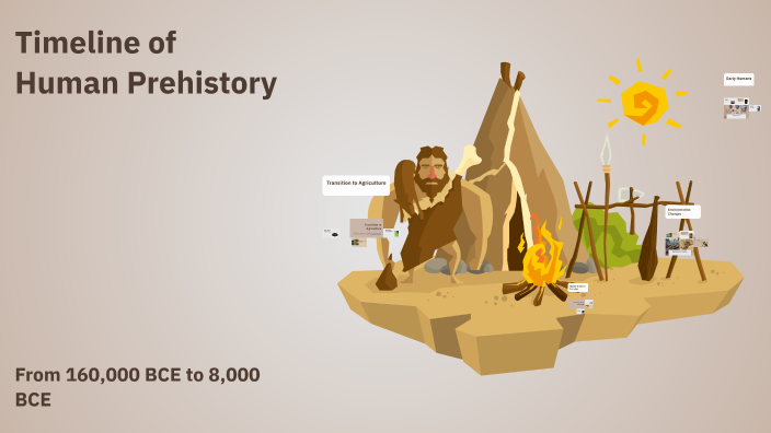 Timeline of Human Prehistory by Parker Holden on Prezi