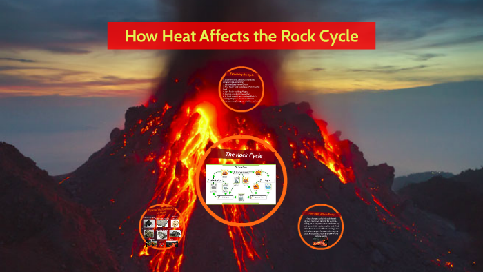 How Heat Affects the Rock Cycle by Vivien Wong on Prezi