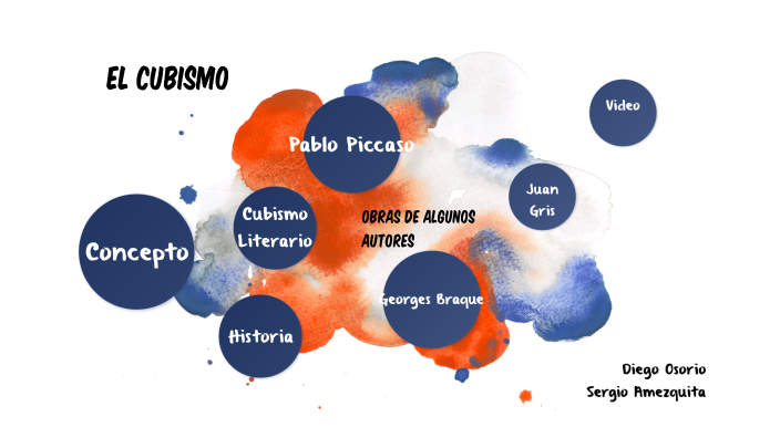 EL Cubismo by Diego Valentin Osorio Farfan on Prezi