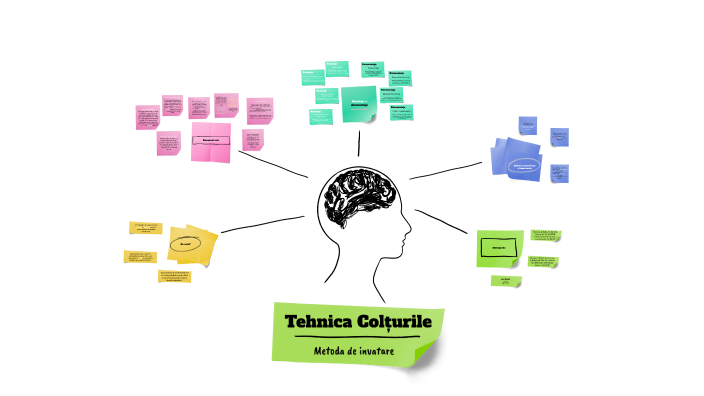 Metode de invatare - Colturi by David Borsa on Prezi