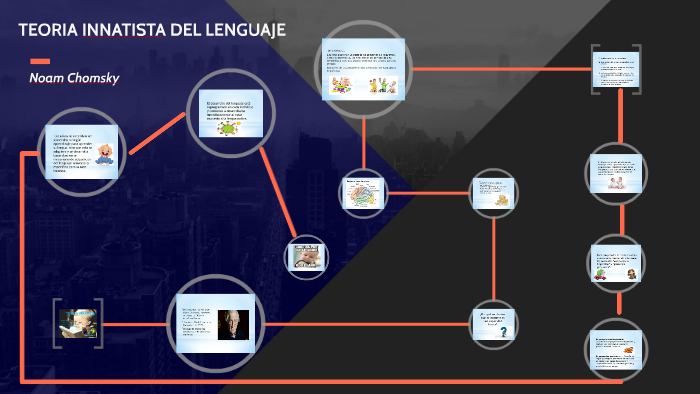 TEORIA INNATISTA DEL LENGUAJE by Martha Doris Arias Orrego on Prezi