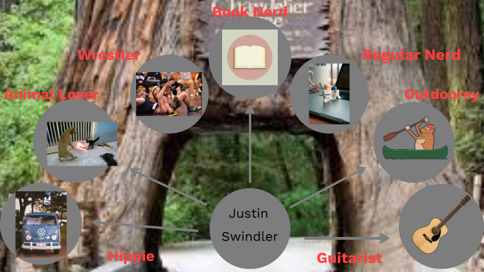 Identity Poster by Justin Swindler on Prezi