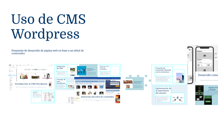Uso de CMS Wordpress by Alex López on Prezi