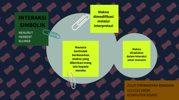 INTERAKSI SIMBOLIK by PPK SOREANG on Prezi