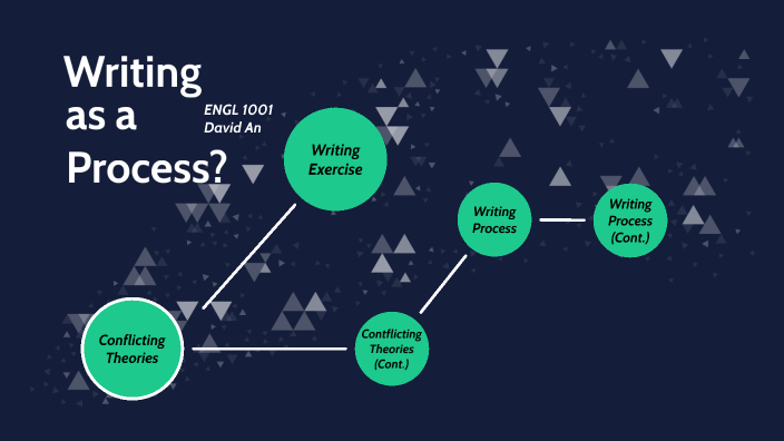 Writing as a Process by David An on Prezi