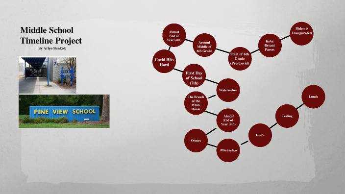 Middle School Timeline by Ariyo on Prezi