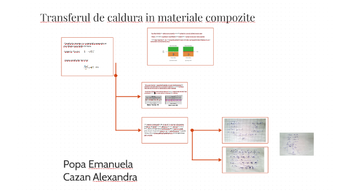 Transferul de caldura in materiale compozite by Cazn Alexandra on Prezi