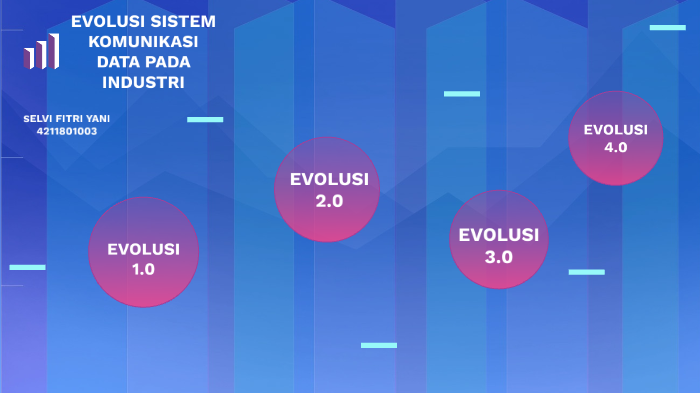 EVOLUSI SISTEM KOMUNIKASI DATA INDUSTRI 1.0 SAMPAI 4..0 by selvi ...