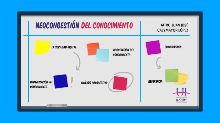 123459876 by Juan José Calymayor López on Prezi