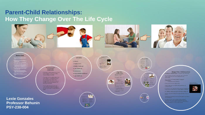 Parent-Child Relationships: How they change over the life cy by Lexie ...