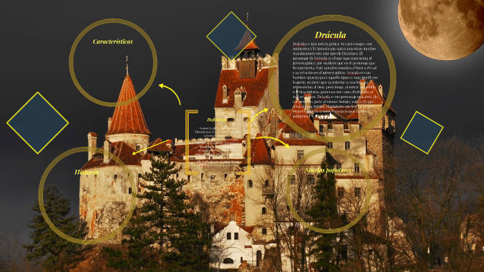 Género gotico by Mai Escribano on Prezi