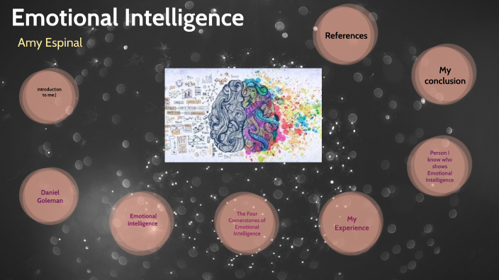 Espinal, Amy ECHS emotional Intelli. by Amy Espinal on Prezi