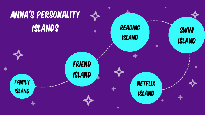 Personality Islands by Anna Clarke on Prezi
