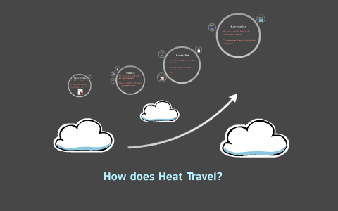 How does Heat Travel? by Meghan Vismara on Prezi