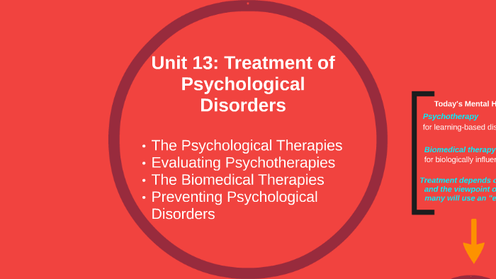 Unit 13: Treatment of Psychological Disorders by Ruby Snyder on Prezi