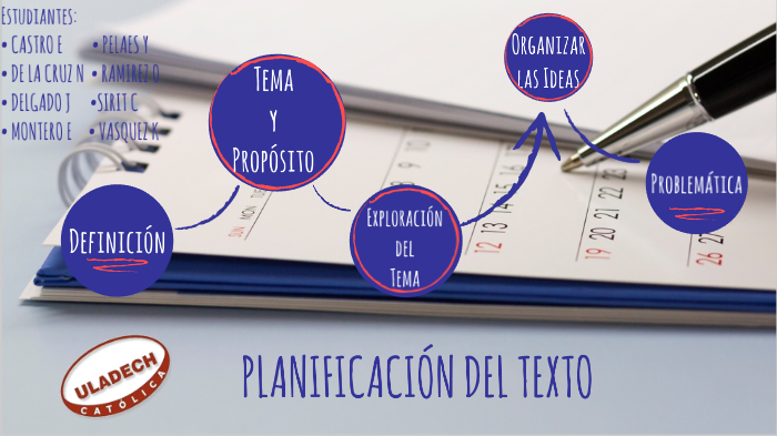 Planificación del texto by Cesar Sirit on Prezi
