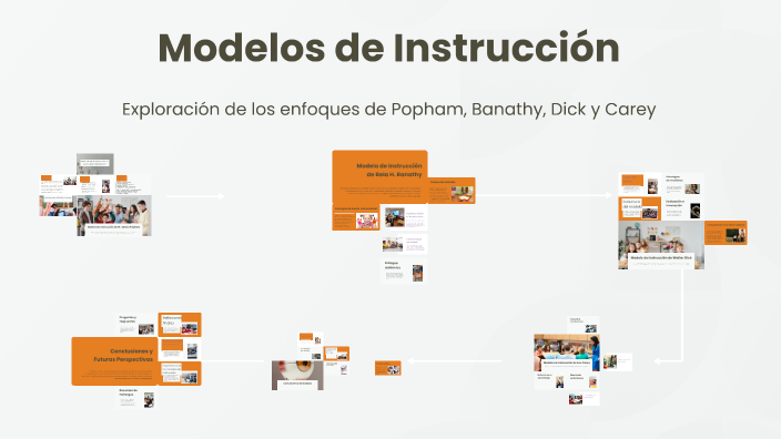Modelos de Instrucción by Paola Rubio on Prezi