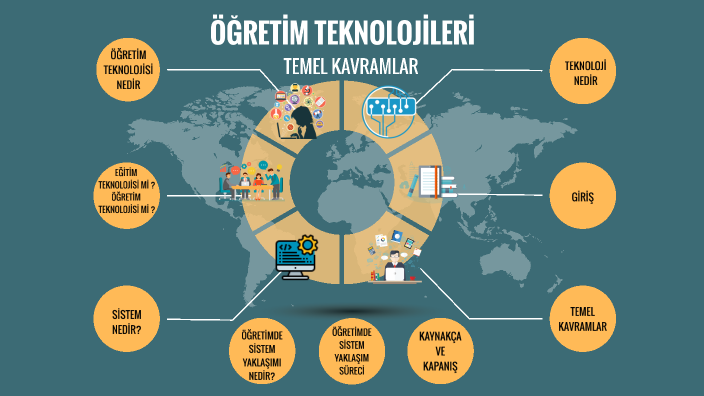 Öğretim Teknolojileri Temel Kavramlar by eray ataman on Prezi
