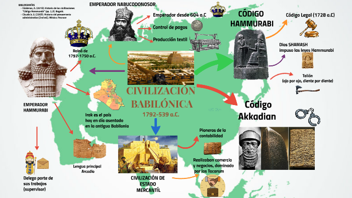 CIVILIZACIÓN BABILONICA by Daniel Alejandro Rincon Cuervo on Prezi