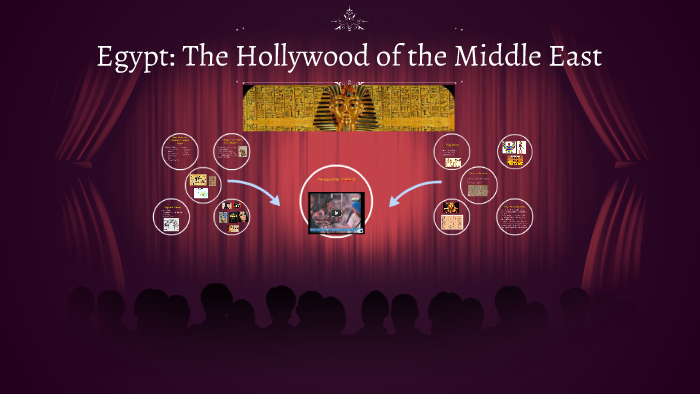 Ancient Egyptian Theater by sarah elsayed on Prezi