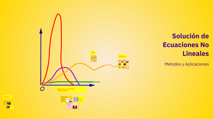 Solución de Ecuaciones No Lineales by on Prezi