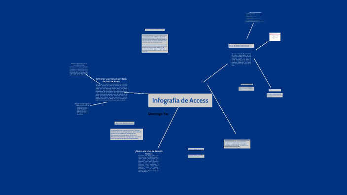 Infografia Access by Domingo no on Prezi