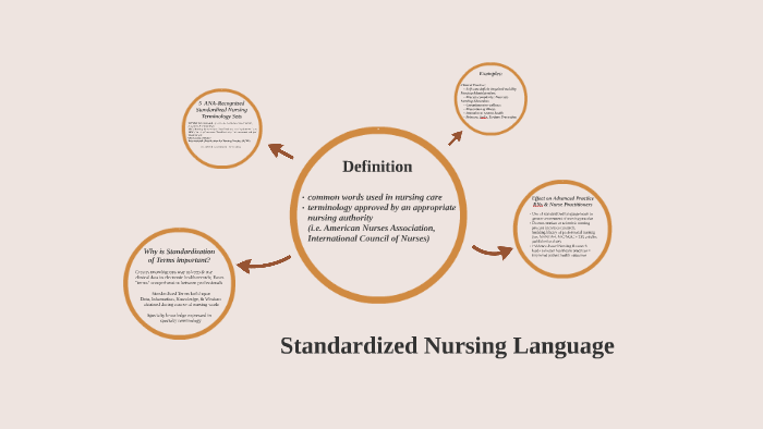 Standardized Nursing Language by C. O. Hayes on Prezi