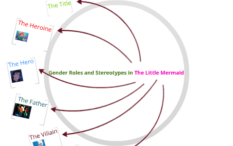 Gender roles and Stereotypes in Fairy Tales by Trishla Patel on Prezi